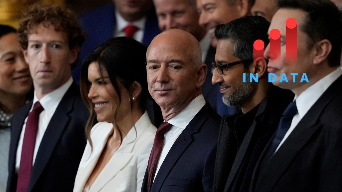 In Data: Billionaires' riches surge by trillions, poor left behind ...